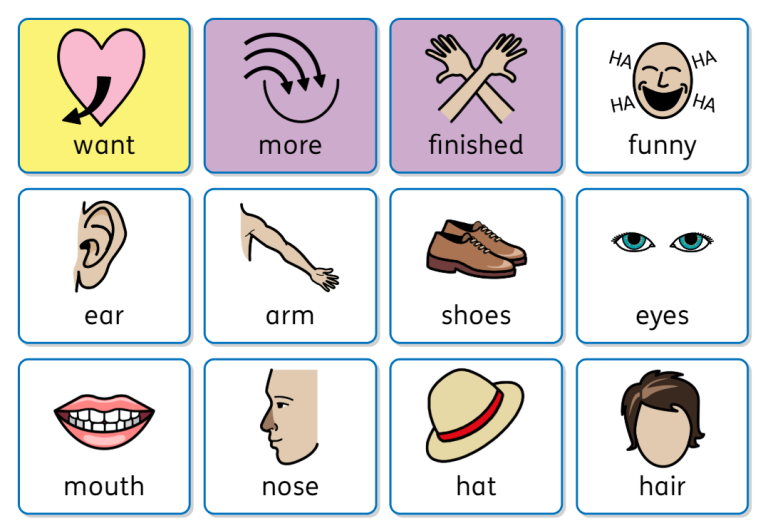 How to use communication boards to support speech and language ...
